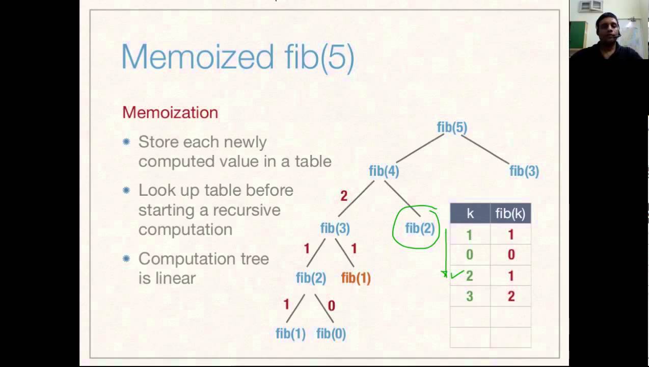 Dynamicprogramming 1 Data Structures And Algorithms Youtube