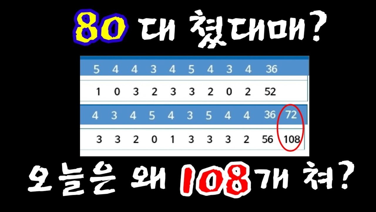 스코어카드로 상대방 실력 성향 분석하기 멘탈분석하기 내 약점 파악하기 구찌포인트 분석하기 데이터통계를 이용한 골프성향분석