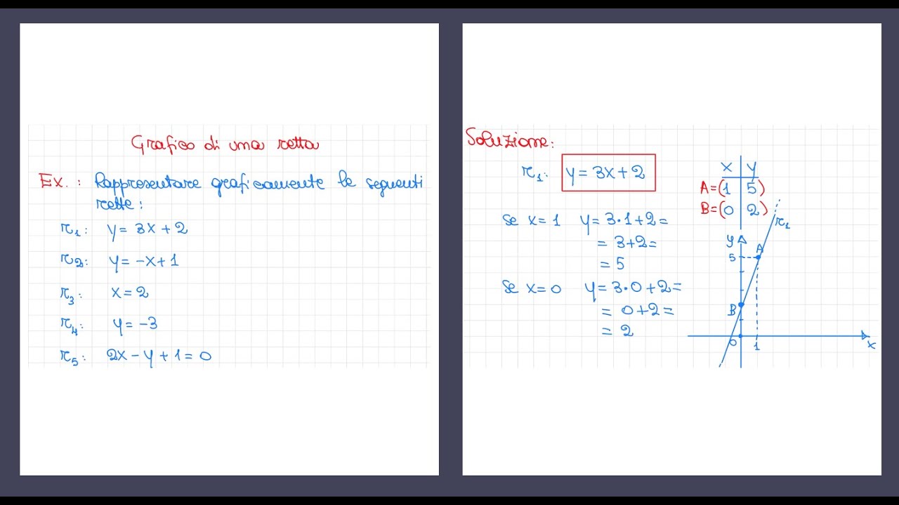 Grafico di una retta - YouTube