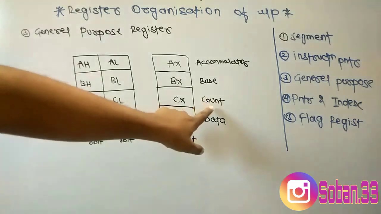 Register organisation of micrprocessor | 8086 microprocessor - YouTube