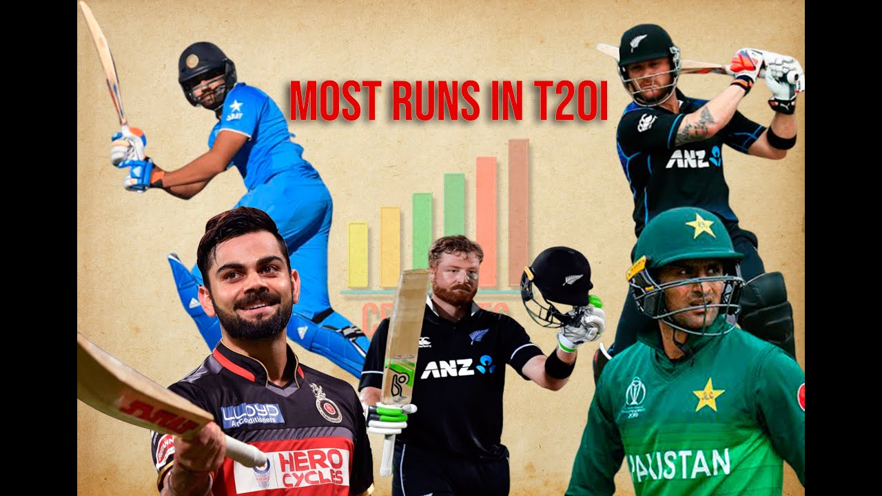 Most Runs in T20 (2005 to 2020)|Most runs in T20 Career | Most Runs in ...