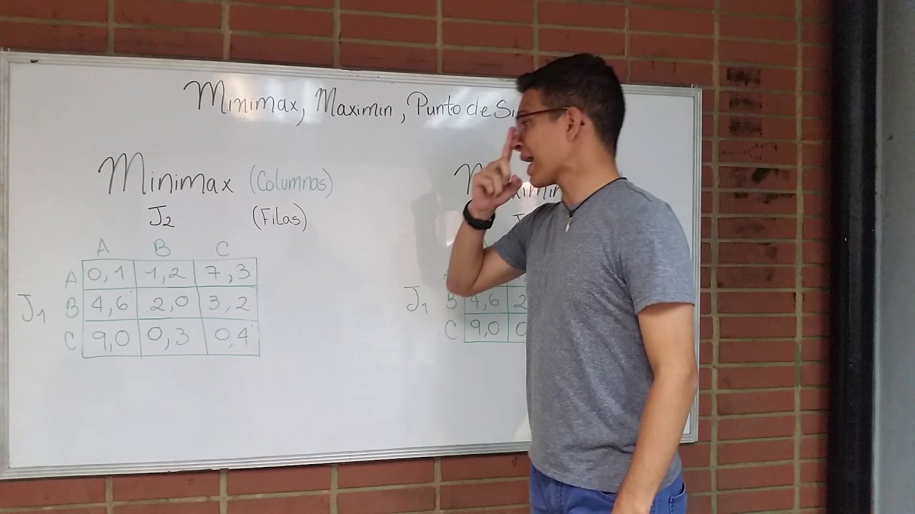 Minimax, Maximin y Punto de Silla - YouTube