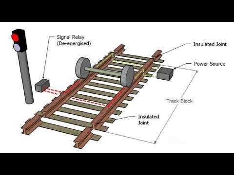 Train Detection Systems - YouTube