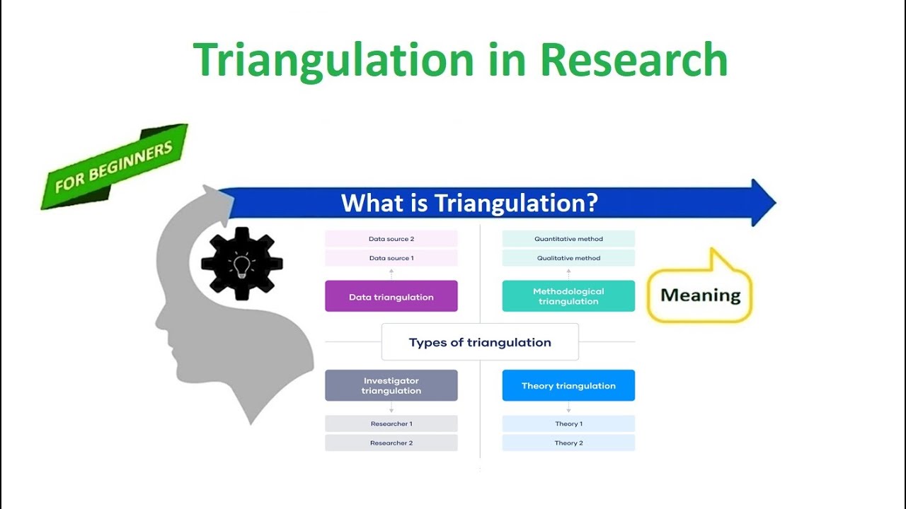 Triangulation In Research YouTube