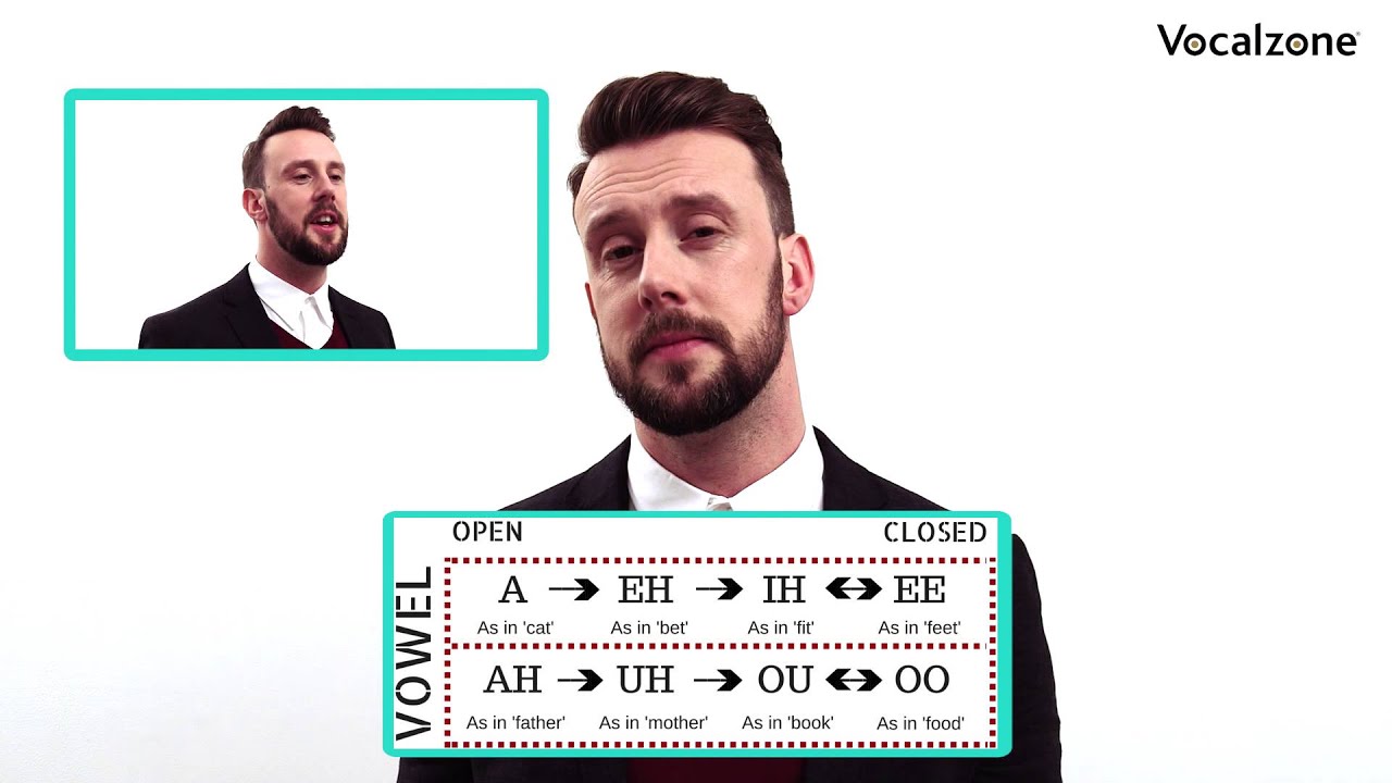 Vocalzone & The V-Team #5 - Vocal Technique: Vowel Tuning Part 2 - YouTube