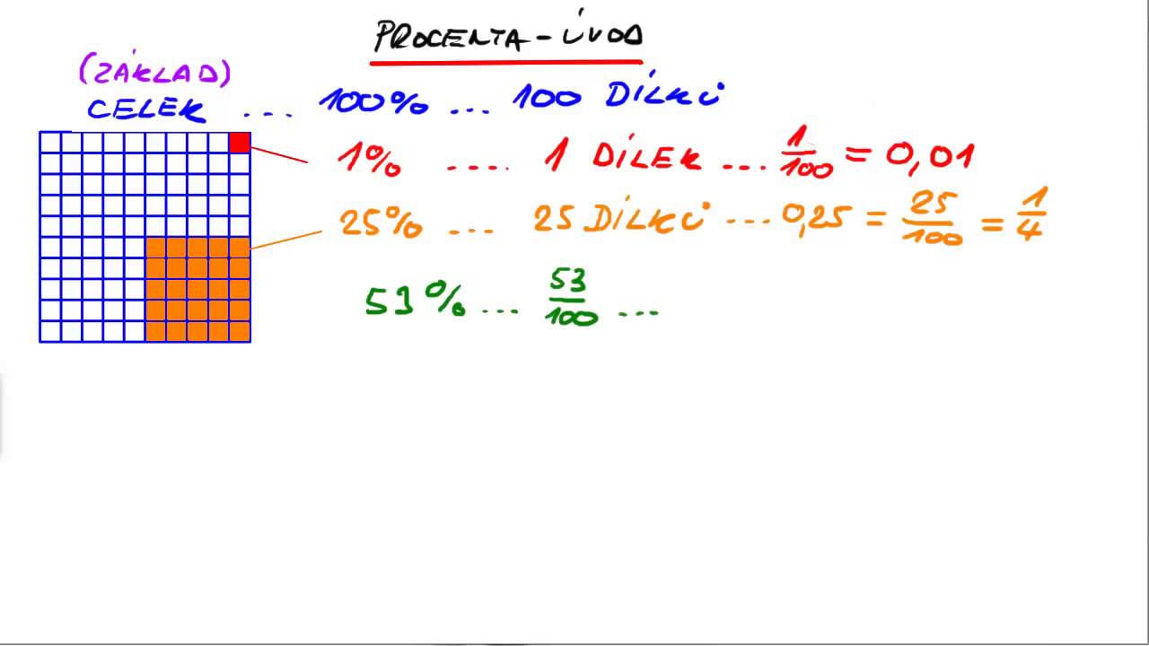 Procenta - úvod - YouTube