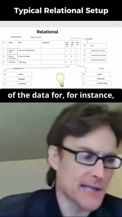 Understanding Relational Database Setup: Explained with Examples. #shorts #nosql #database - YouTube