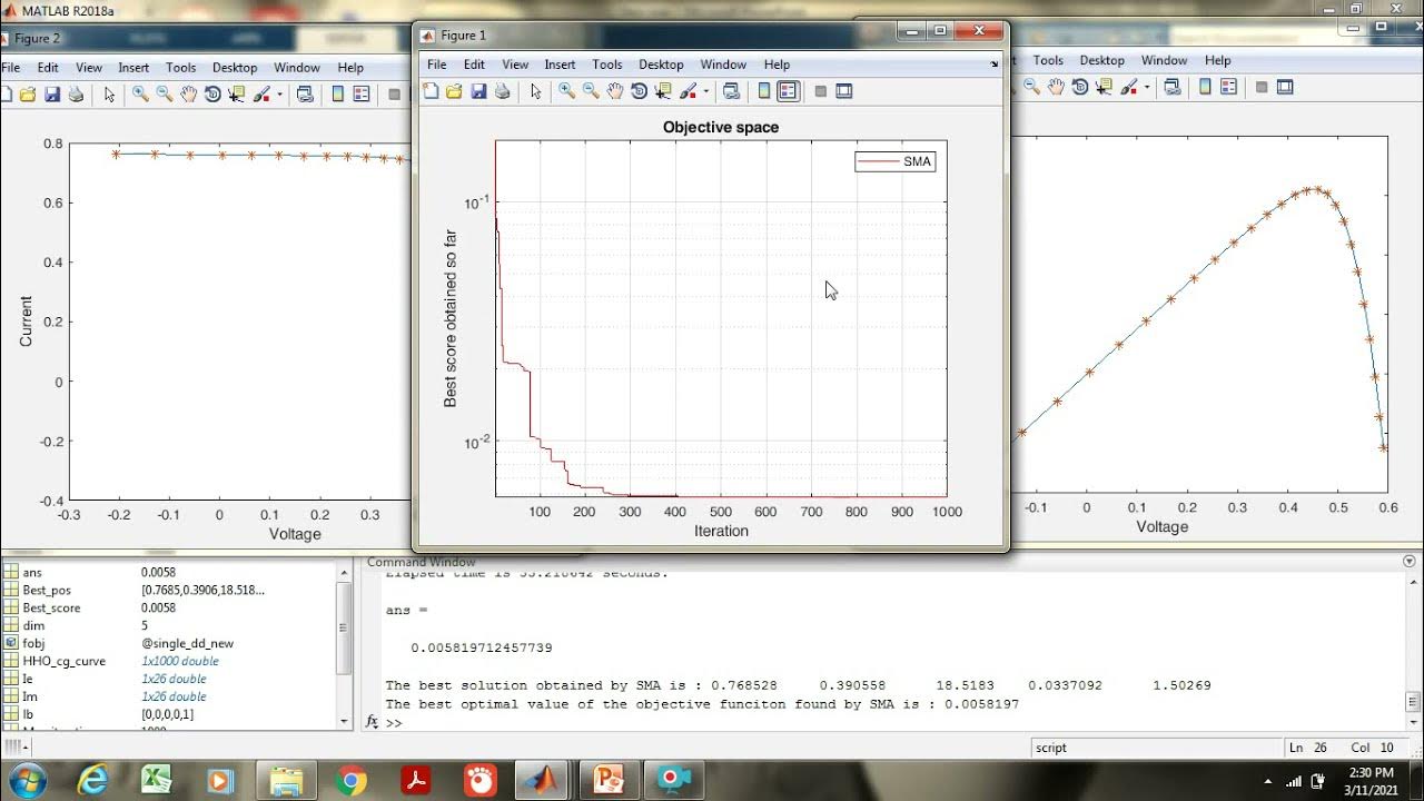 Parameter extraction of photovoltaic models using Harris hawks ...