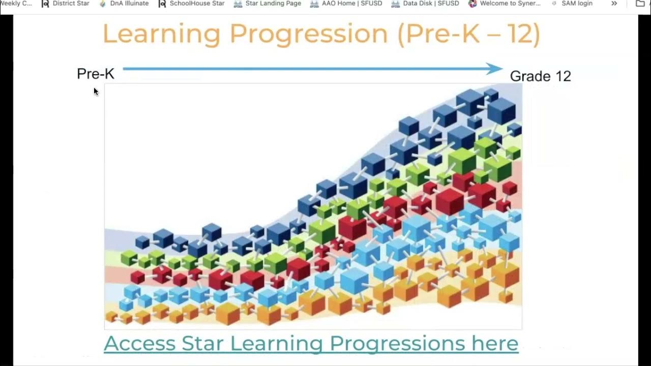 Gr 1&2 Star Math and Reading & Key Reports Review 2023-24 - YouTube
