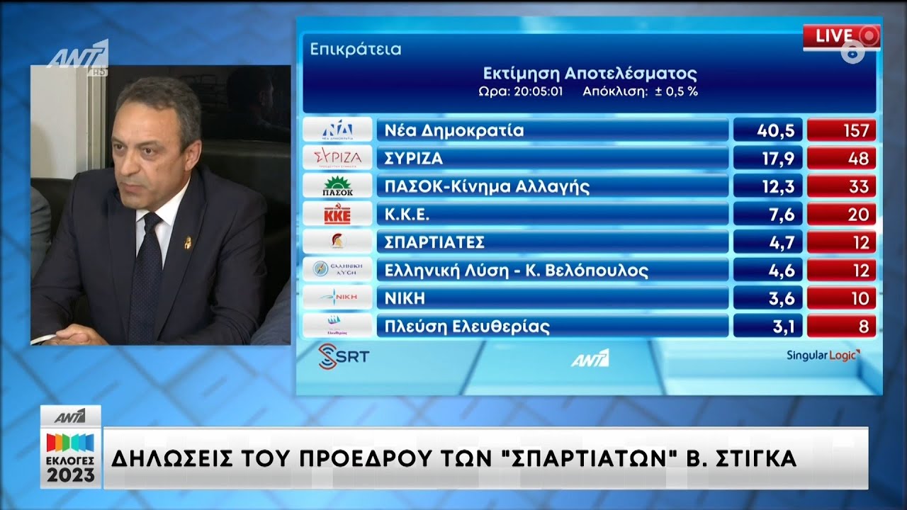 Δηλώσεις του Προέδρου των "Σπαρτιατών" Β. Στίγκα - YouTube