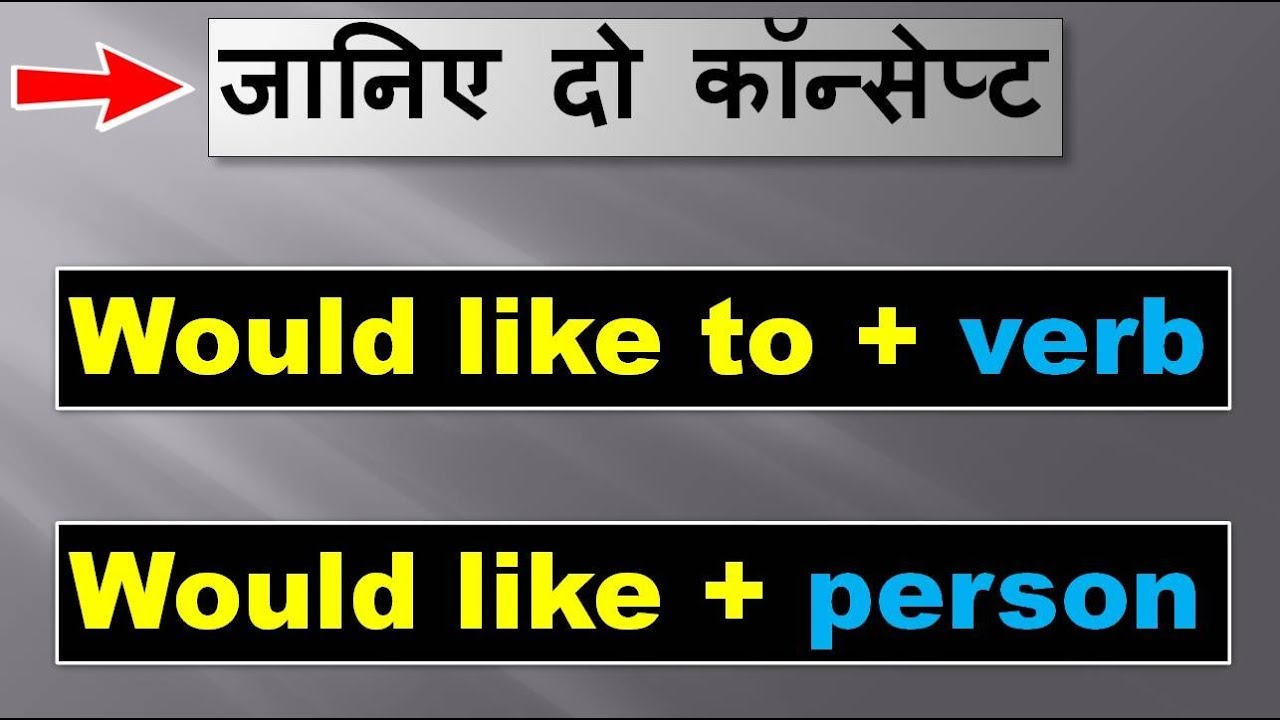 Use of Would like to + verb | Would like + person in English Grammar ...