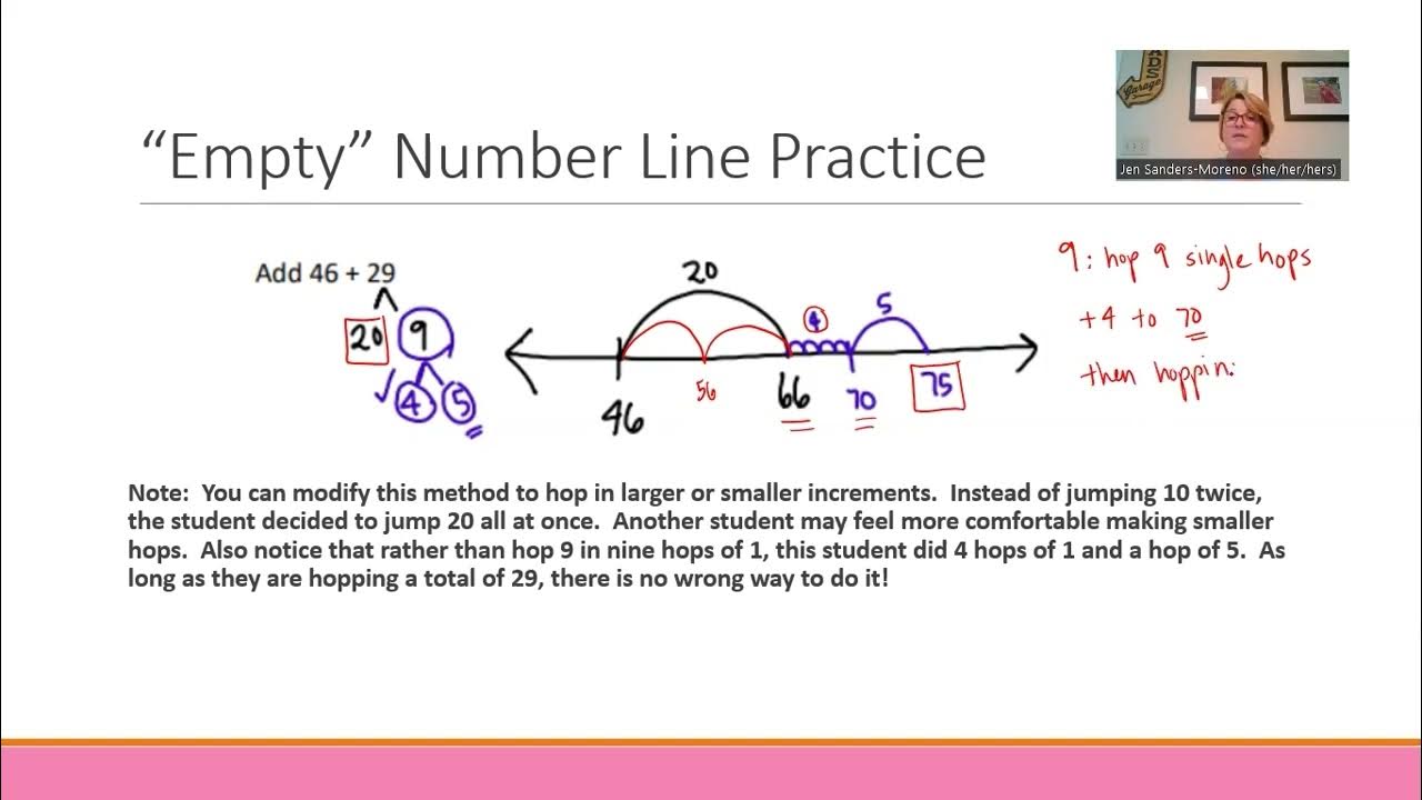 2nd Grade Addition with Number Lines - YouTube