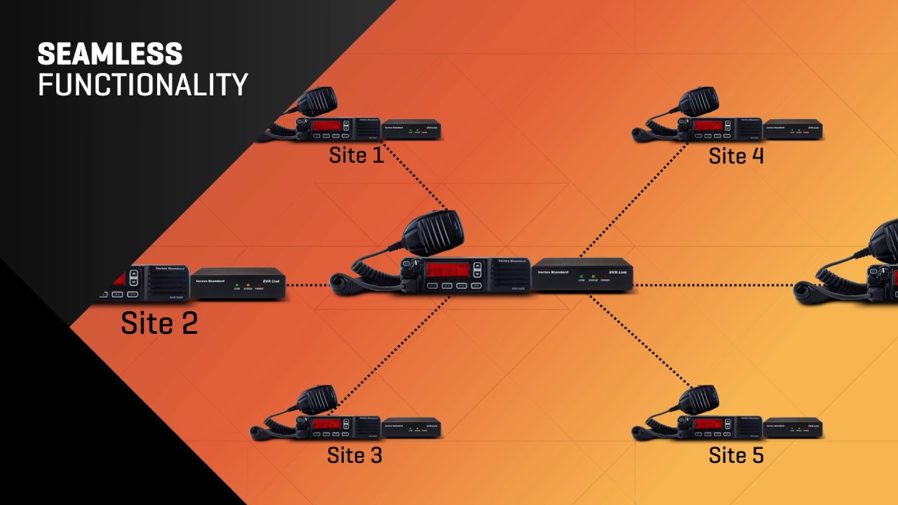 Vertex Standard eVerge EVX Link - Second to None - YouTube