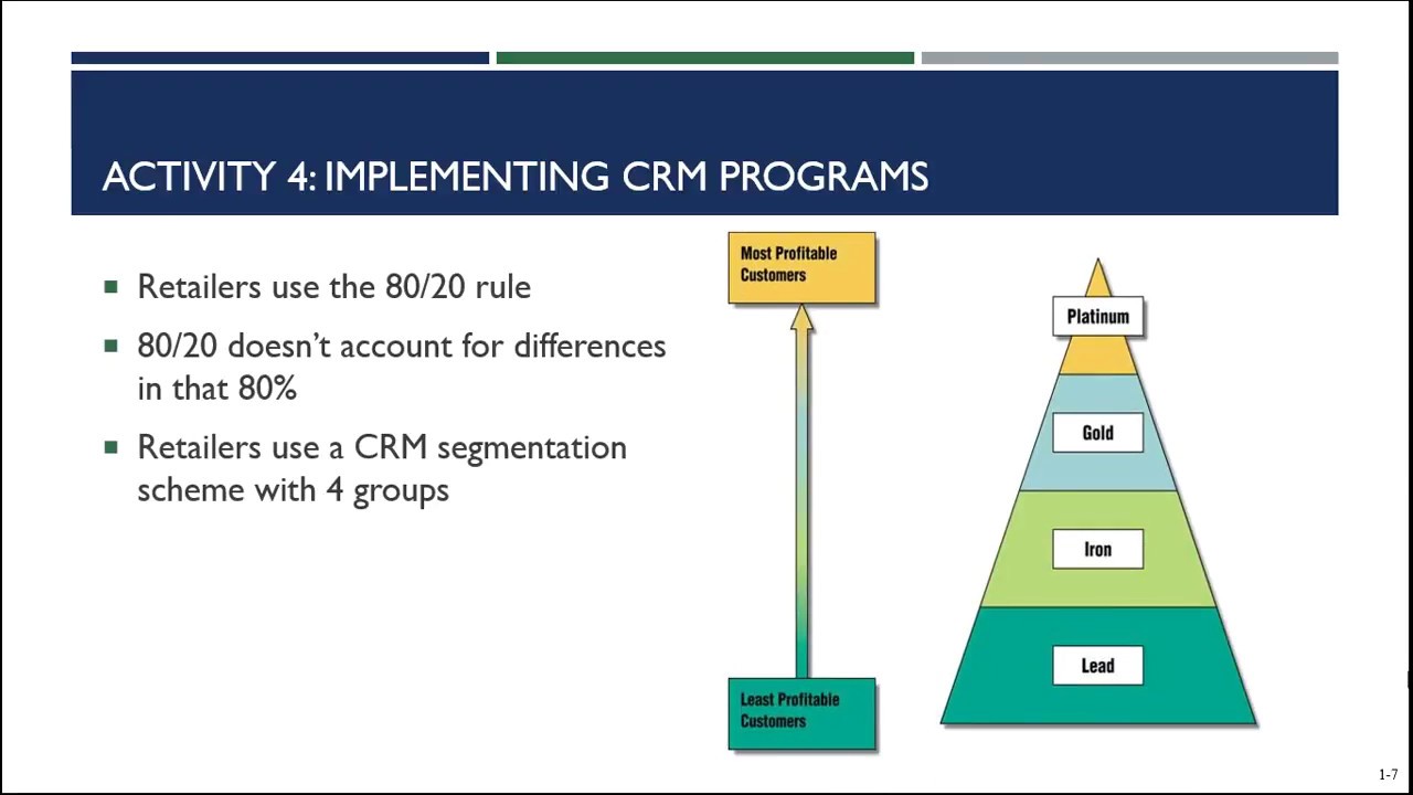 Chapter 11 Part 2 - YouTube