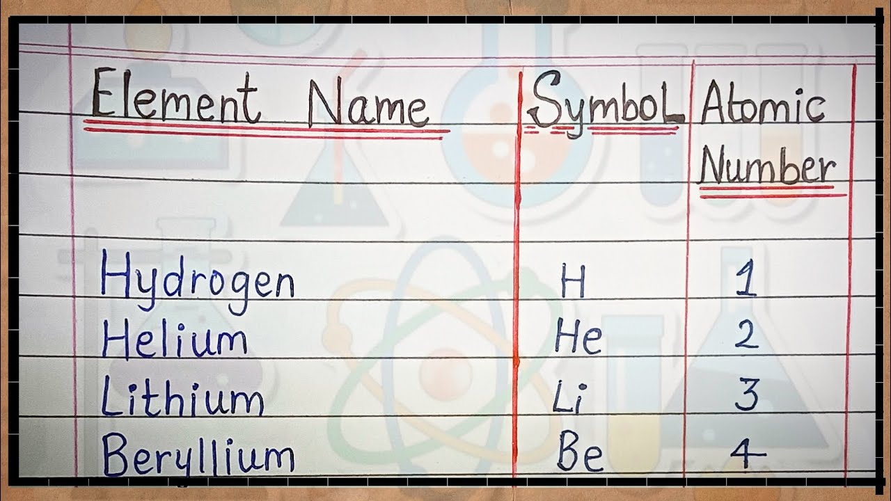 Elements name with symbol and atomic number/ periodic table - YouTube