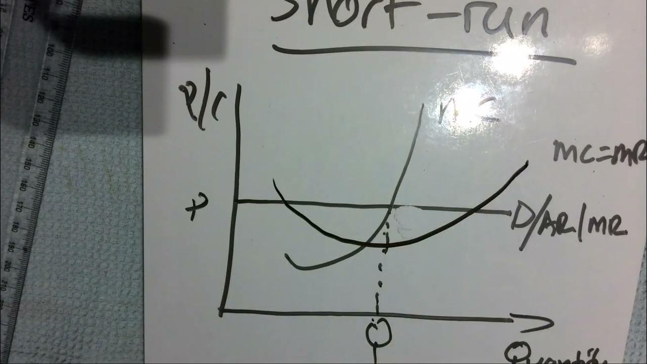 Perfect market graphs - YouTube Perfect market graphs - YouTube