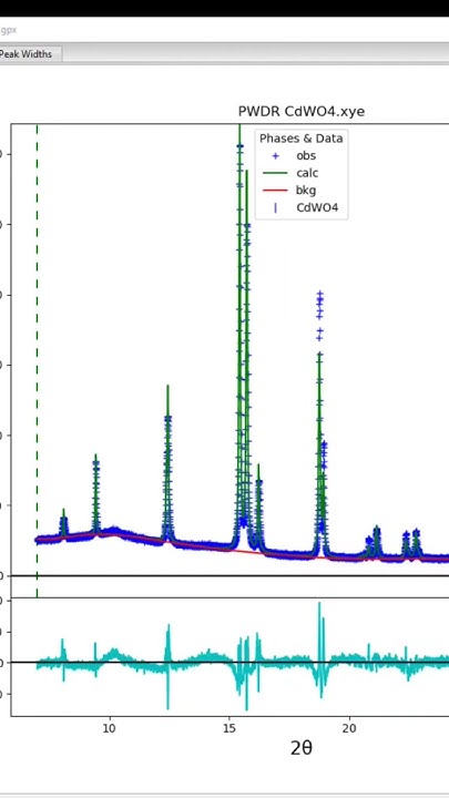 Rietveld refinement of XRD data using GSAS 2 software - YouTube