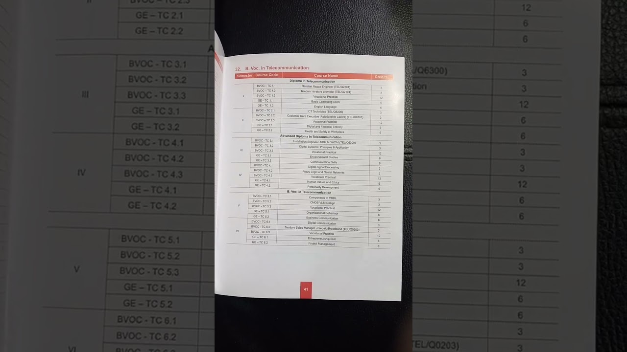 vocationalcourses B Voc M Voc Like banking financial services vocationalcourses B Voc M Voc Like banking financial services