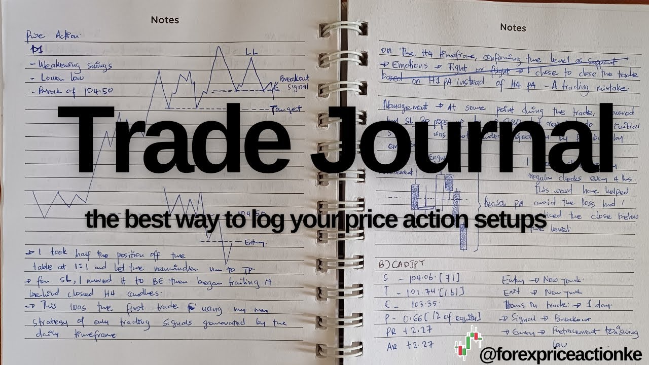 Trade Journal: How to log your price action trades using power point ...