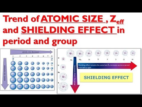 Trend of ATOMIC SIZE, Trend of SHIELDING EFFECT and EFFECTIVE NUCLEAR ...