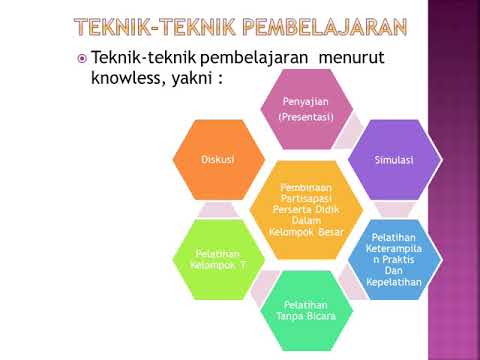 Metode Pembelajaran Partisipatif ppt - YouTube