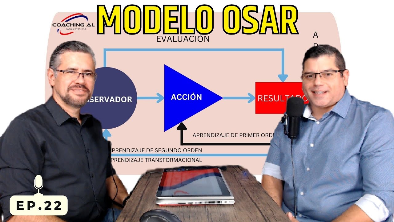 Coaching al día - Ep. 22. Modelo OSAR. - YouTube