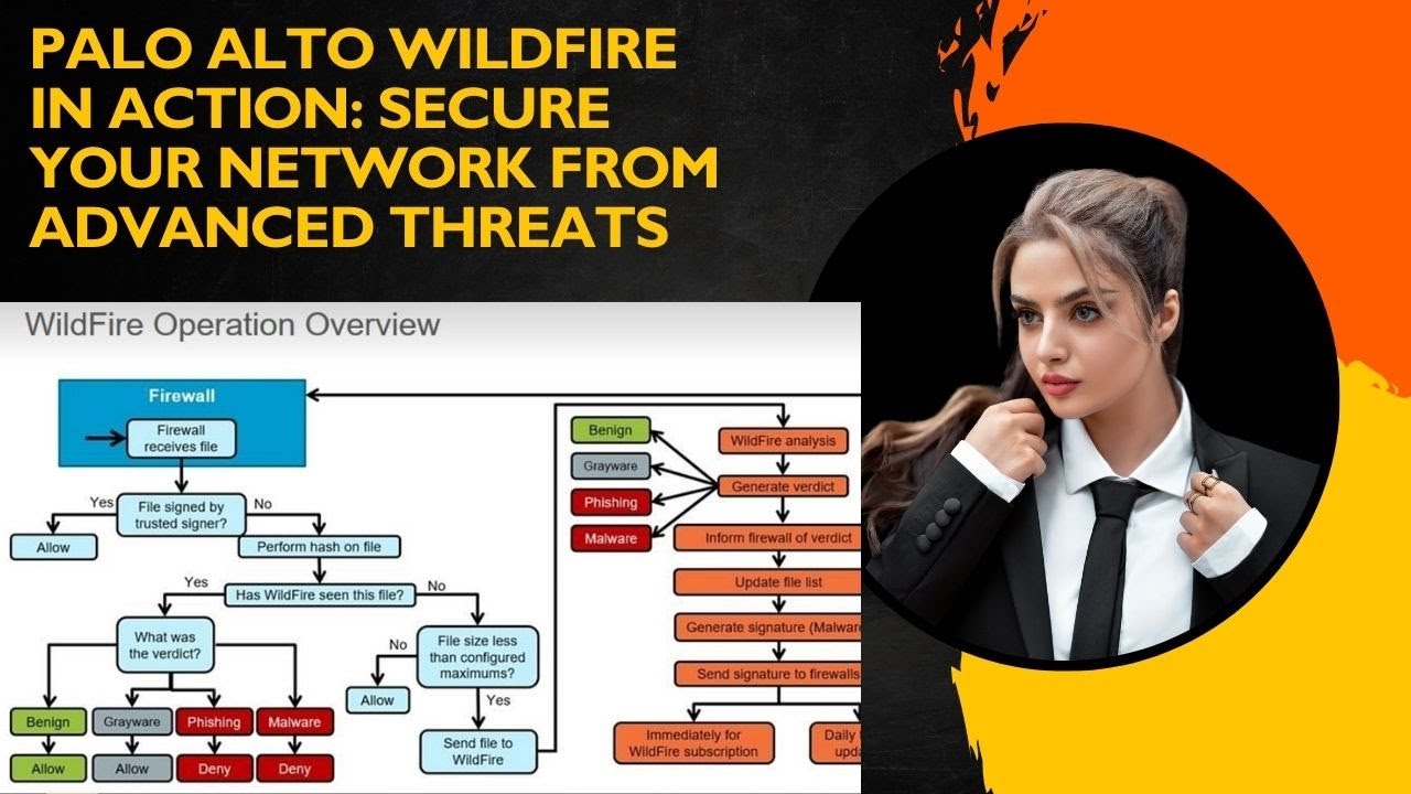 Unlocking the Power of Palo Alto WildFire: Advanced Threat Detection ...