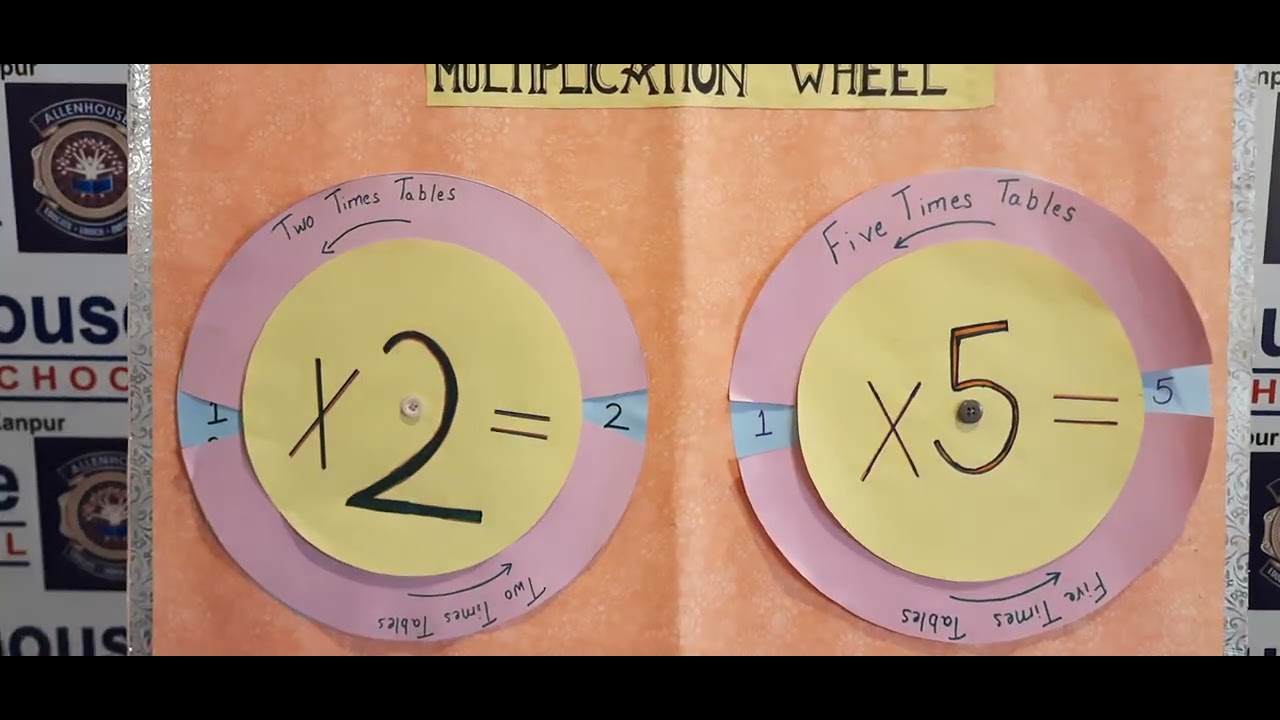 Allens' Galore | Arush Seth Class 1 - YouTube