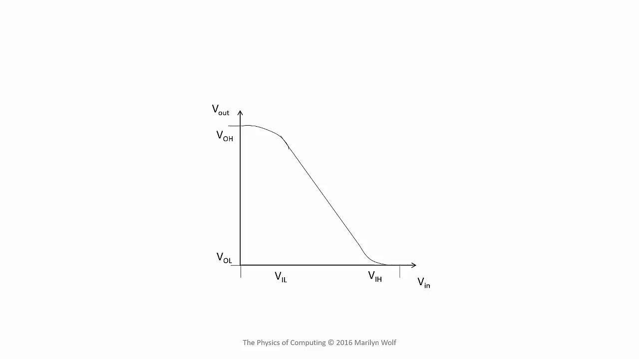 The CMOS Inverter and Static Characteristics - YouTube
