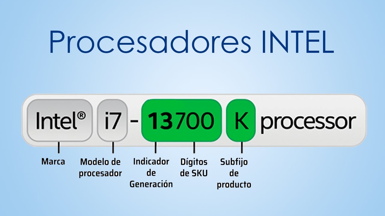 Los diferentes tipos de Procesadores INTEL - YouTube
