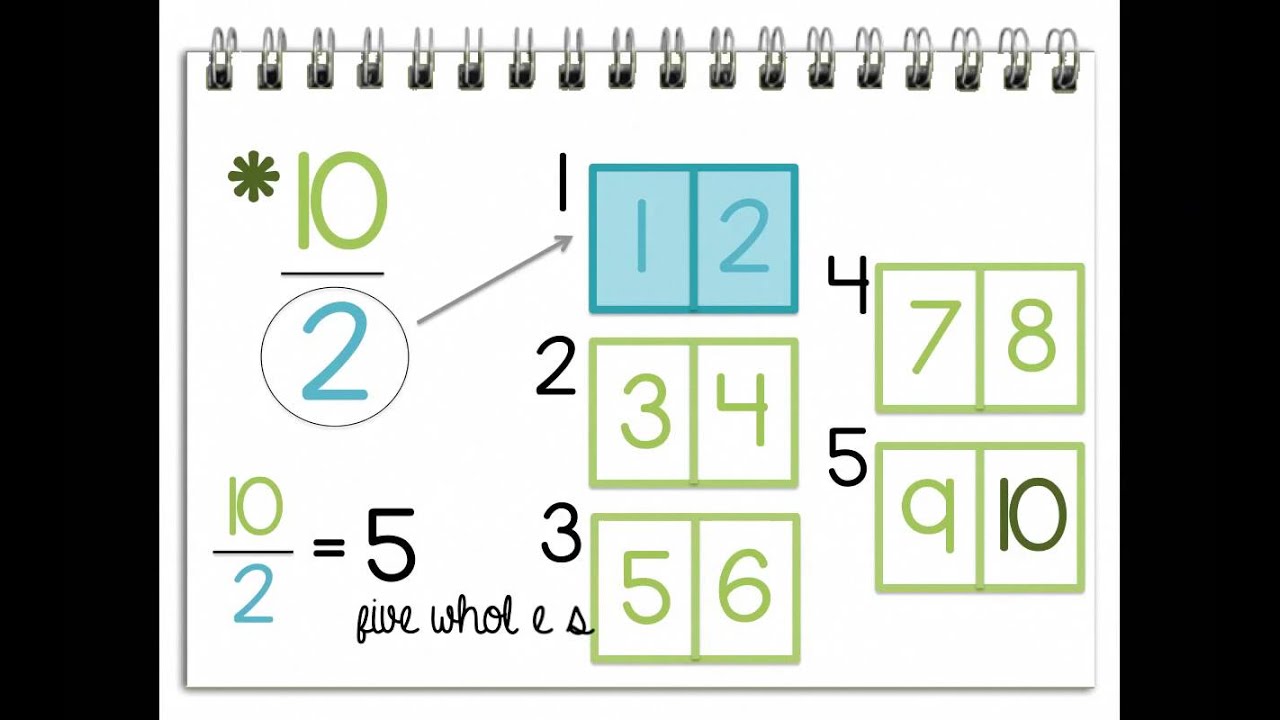From Fractions To Whole Numbers YouTube from-fractions-to-whole-numbers-youtube