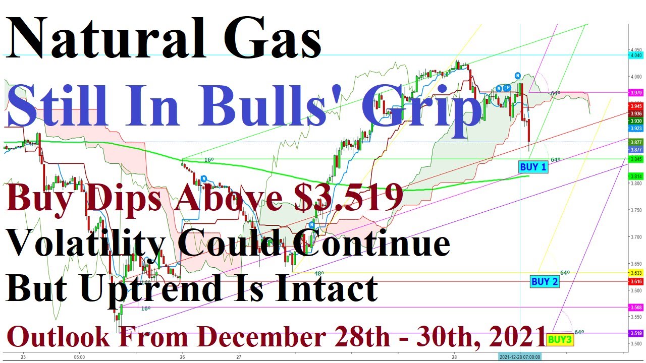 Natural Gas - Live Chart Analysis On December 28th, 2021 At 07:00 A.M ...