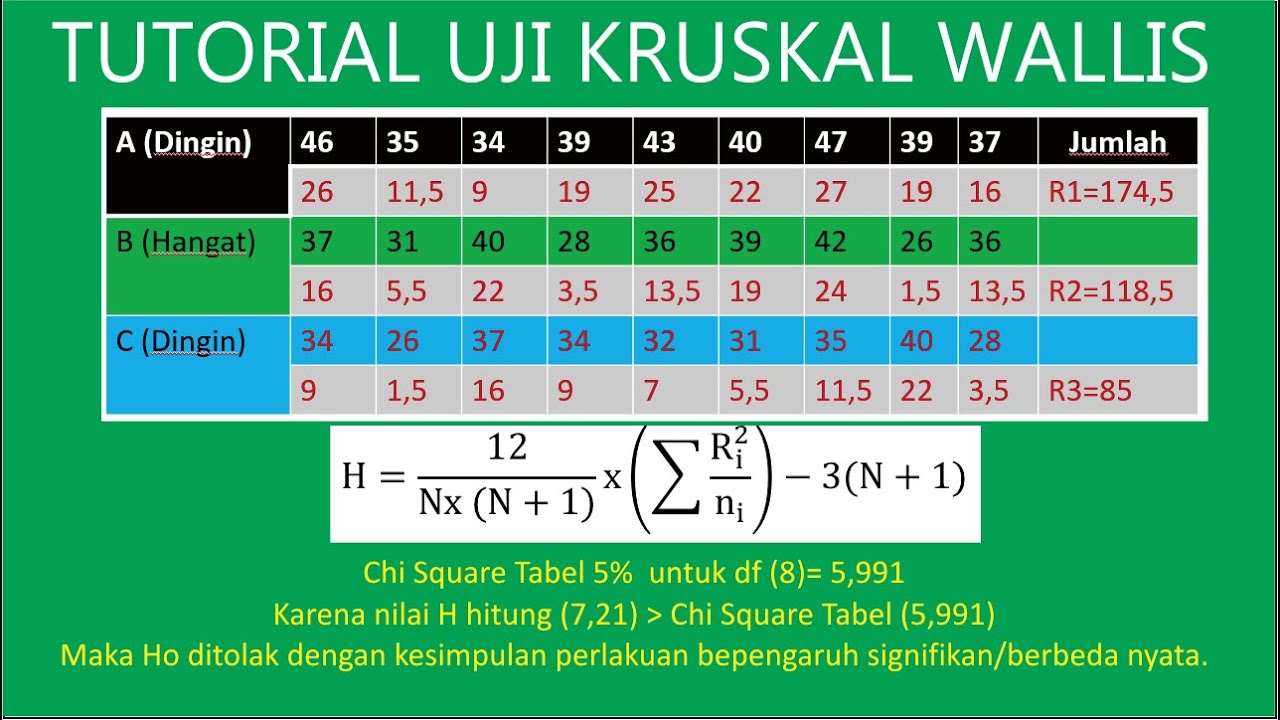 Tutorial Hitung Uji Kruskall Wallis - YouTube