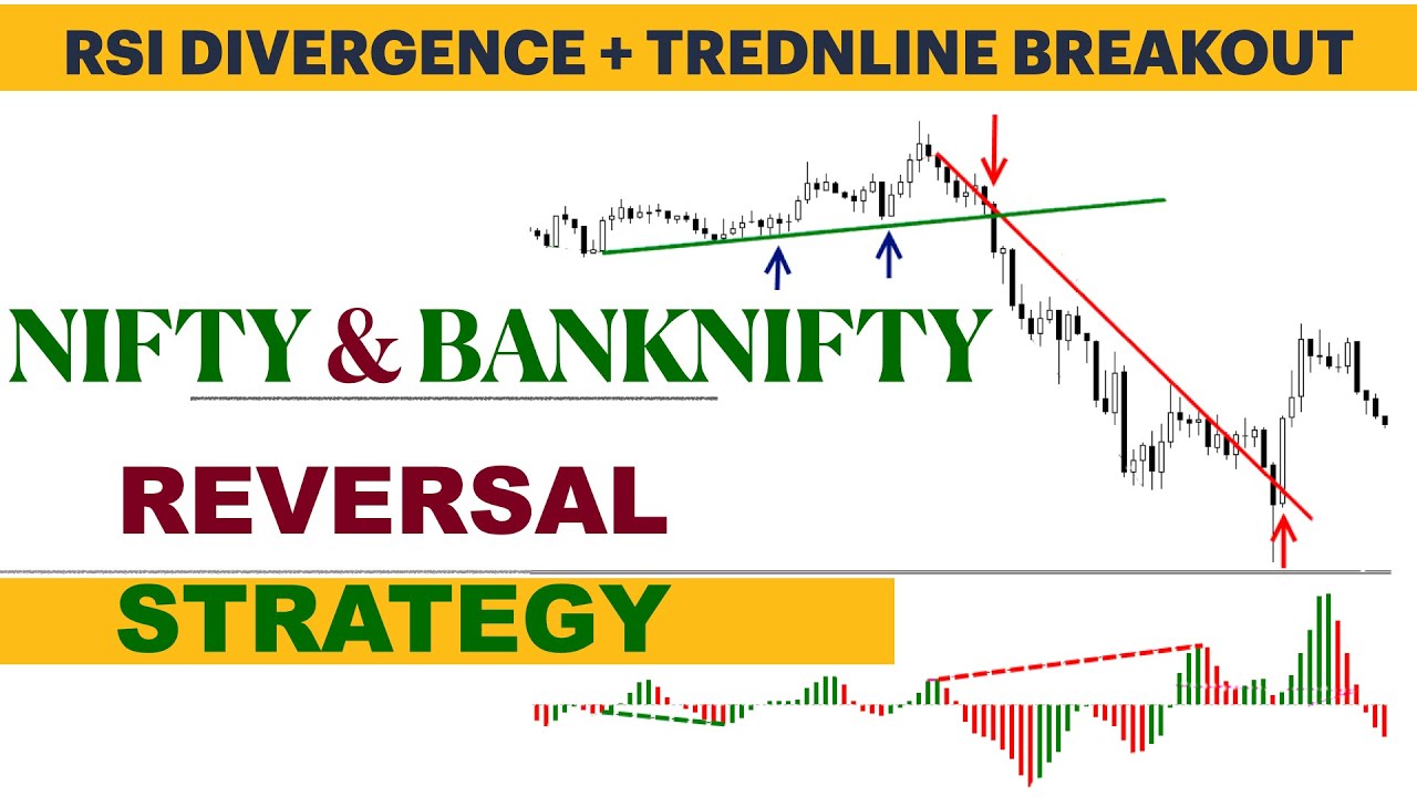 NIFTY & BANKNIFTY TRADING STRATEGY |RSI DIVERGENCE | #nifty50 # ...
