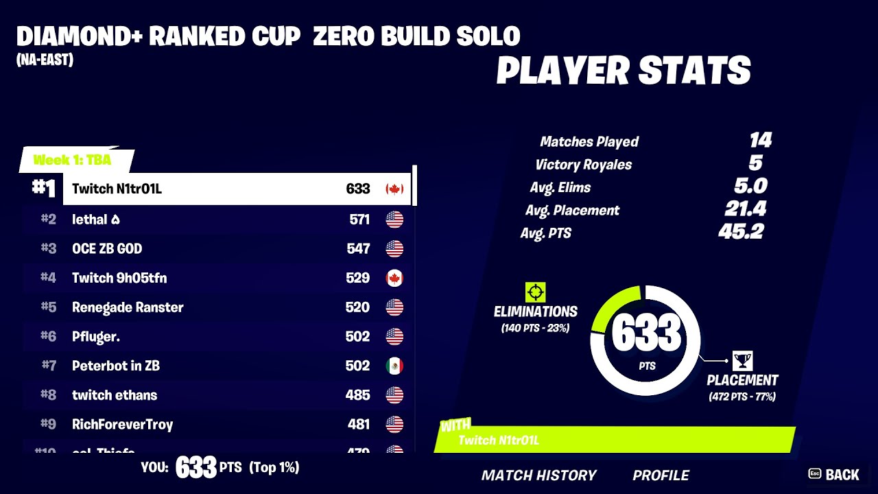 1st place diamond+ Solo ZB ranked cup! - YouTube