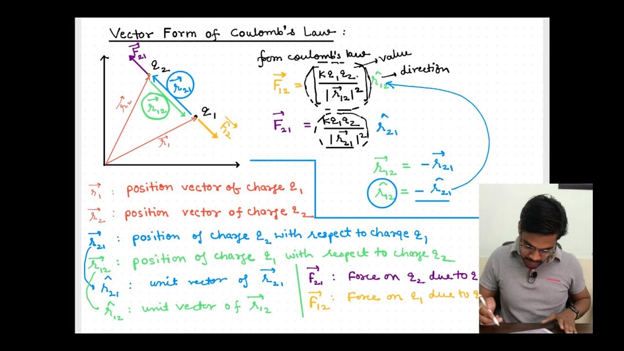 vector form of Coulomb's law - YouTube