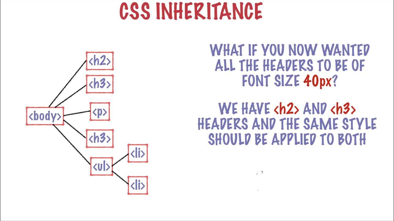 Inheritance in CSS - very easy to understand Inheritance in css in few min - YouTube