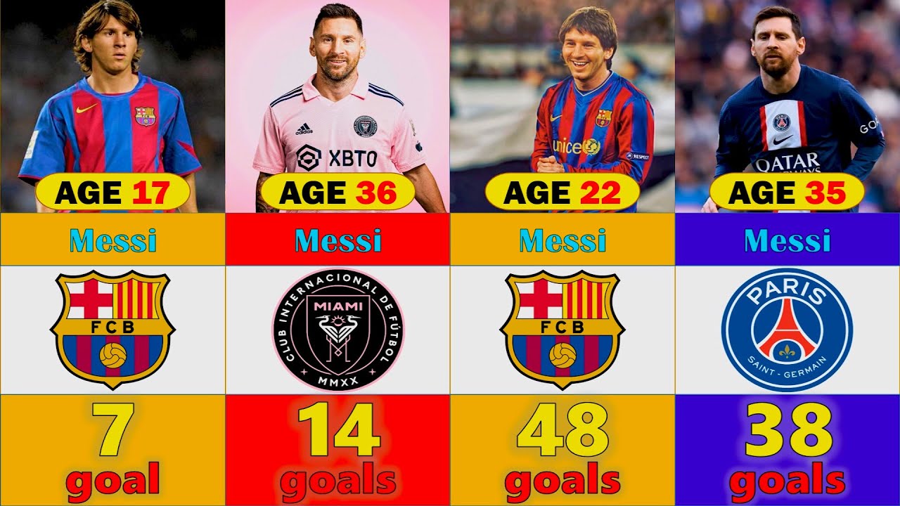 Lionel Messi: Every Goal by Age (2004 - 2023) - YouTube