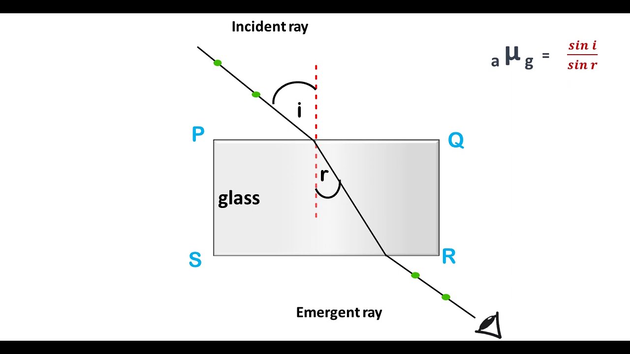 Refraction Part 2// Refractive index// Glass slab Experiment - YouTube