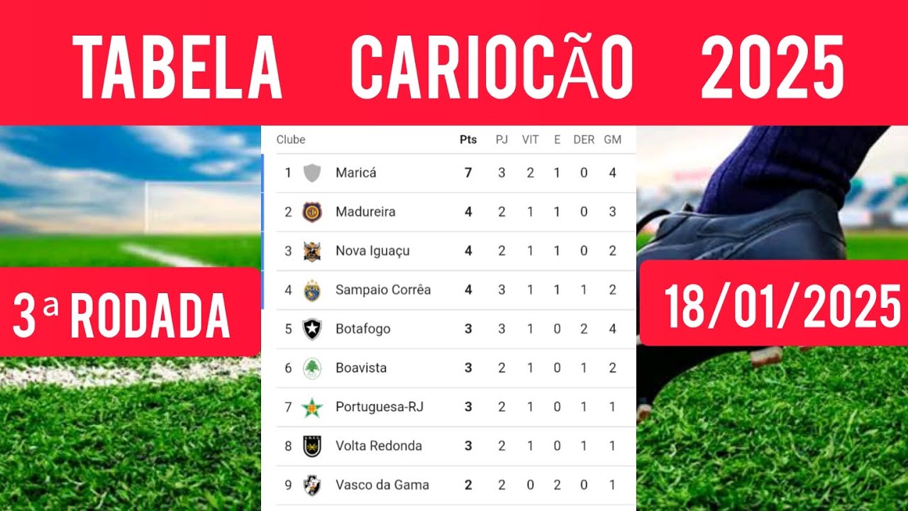 TABELA CLASSIFICAÇÃO DO CARIOCA TABELA DO CAMPEONATO CARIOCA HOJE 2025 ...