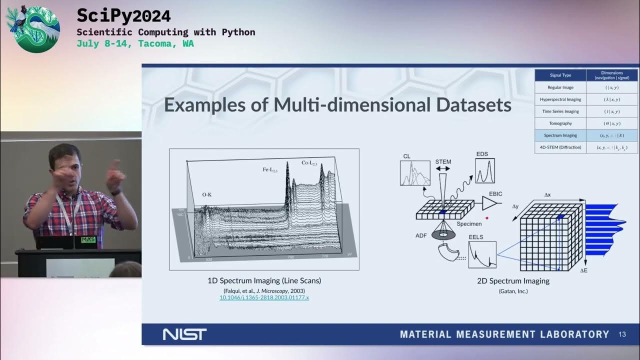 Joshua Taillon - HyperSpy – Your Multidimensional Data Analysis Toolbox | SciPy 2024 - YouTube