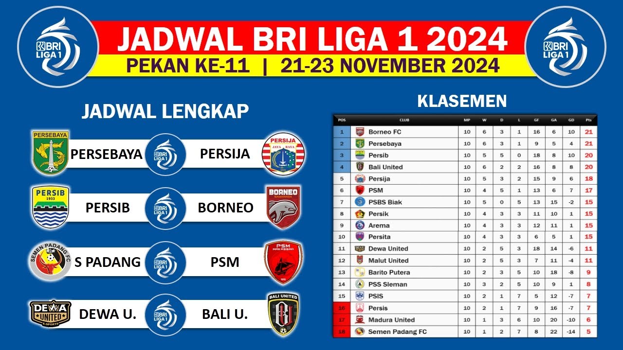 SUPER BIG MATCH!! Jadwal BRI Liga 1 2024 Pekan 11 • Persebaya vs ...