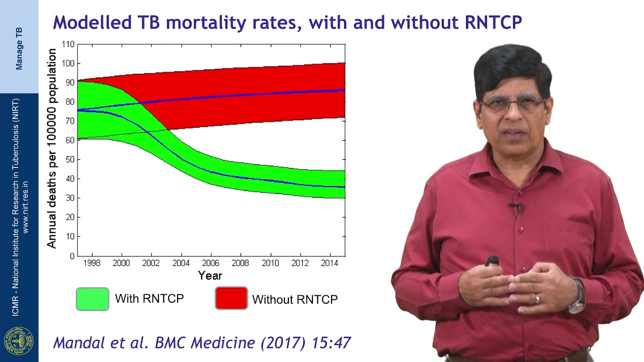 3 Epidemiology of TB Session 02 - YouTube