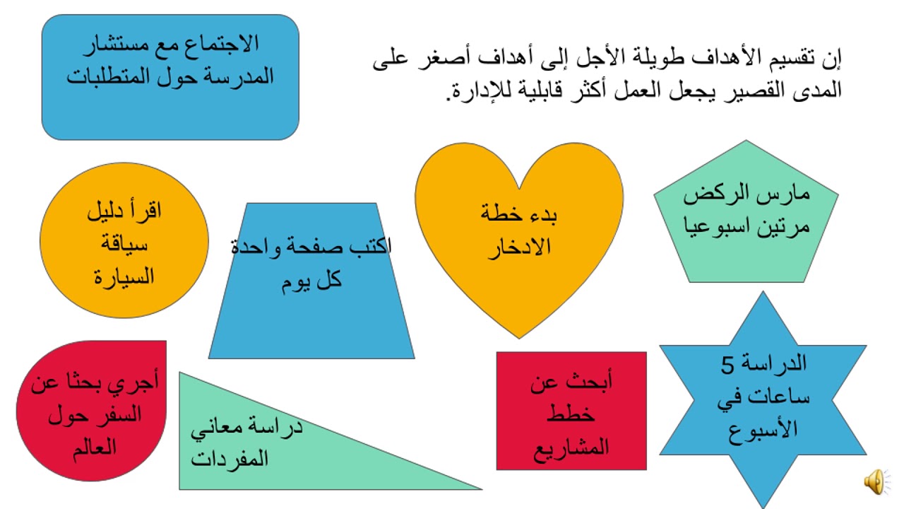 Life Skills Lesson 2: Goal Setting - Arabic - YouTube