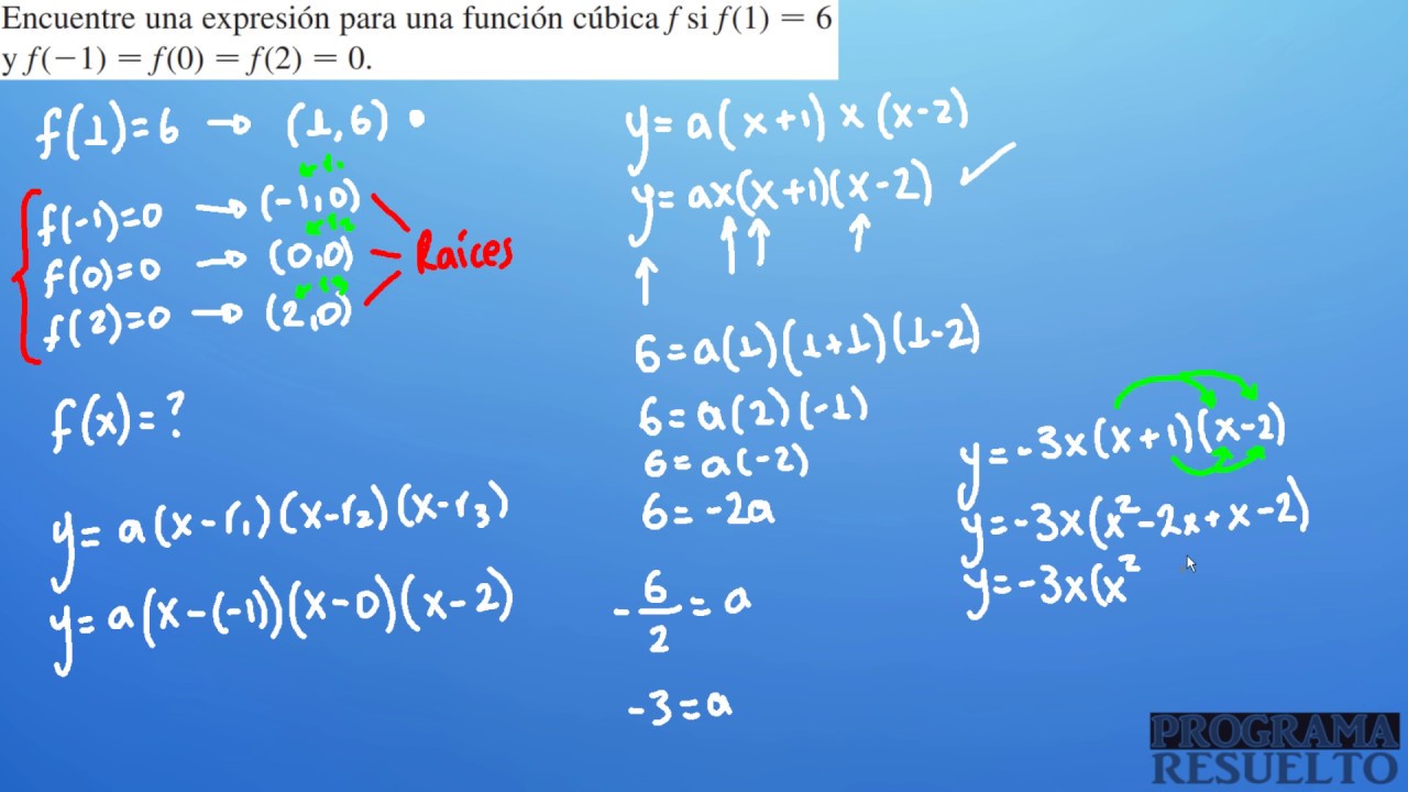 HALLAR la ECUACIÓN de una FUNCIÓN CÚBICA dada su GRÁFICA | EJERCICIO ...