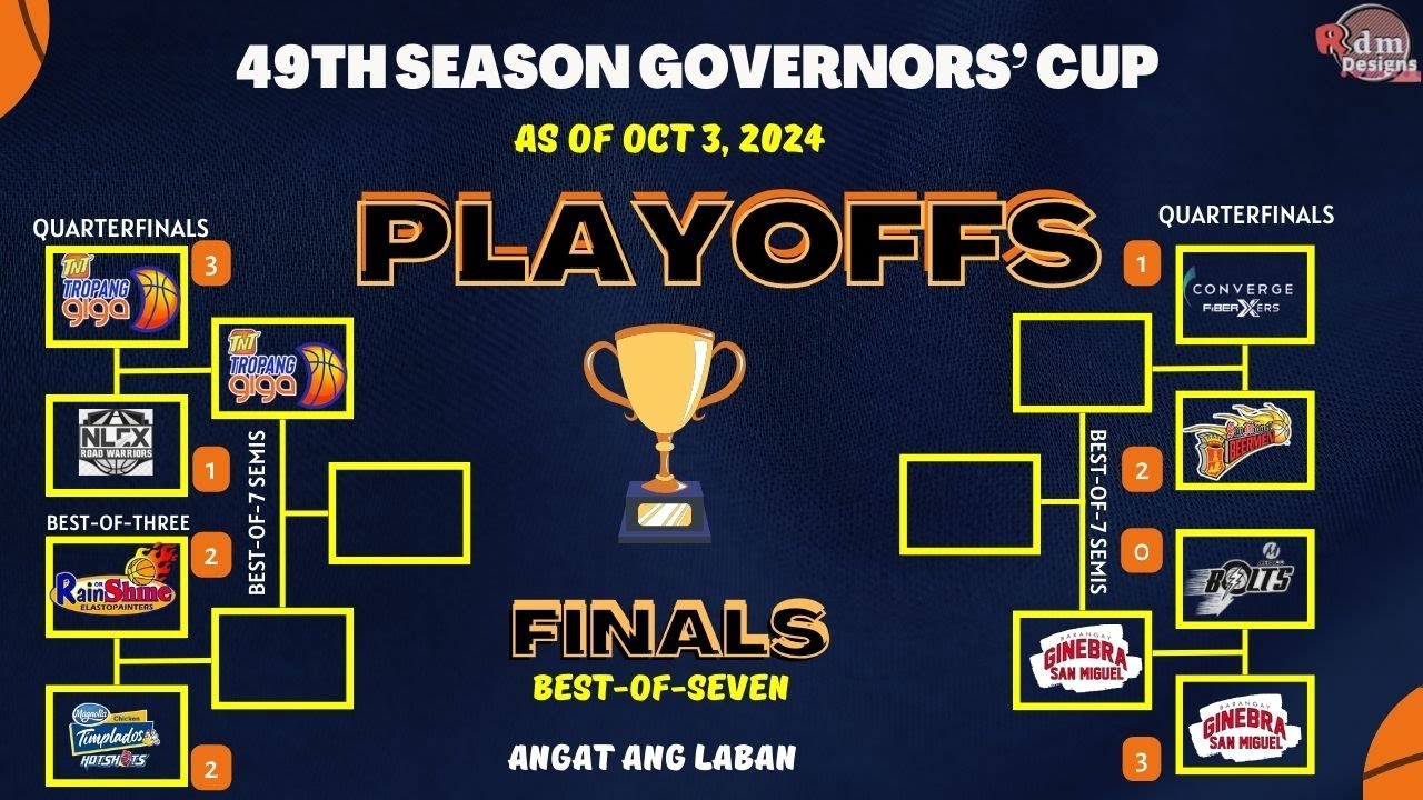 Playoff Bracket as of Oct 3, 2024 | PBA 49th Season Governors' Cup ...