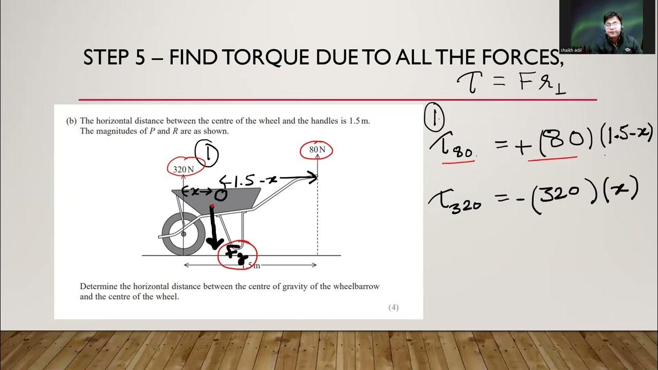 Technique to Solve Rotational Motion Problems - YouTube
