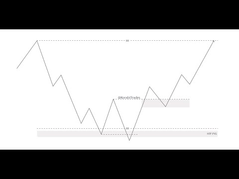 ICT ERL/IRL Liquidity Simplified - YouTube