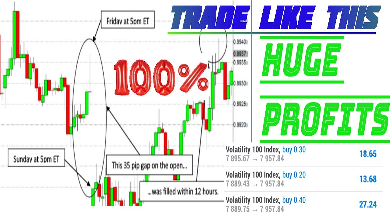 Do This, Earn Daily! How To Trade Vix 100 New Strategy (EASY ...