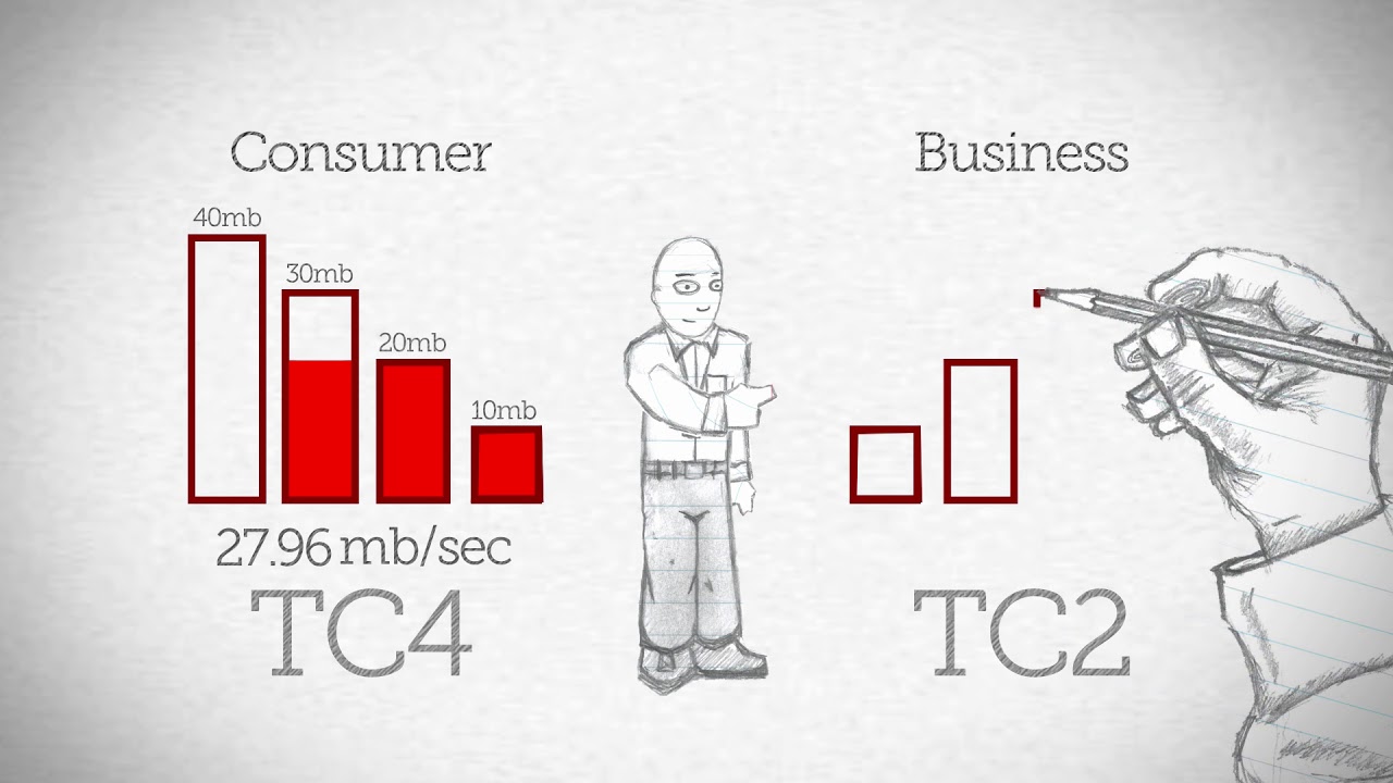 What is NBN Traffic Class 2 (TC2) - Business Grade nbn from Bendigo ...